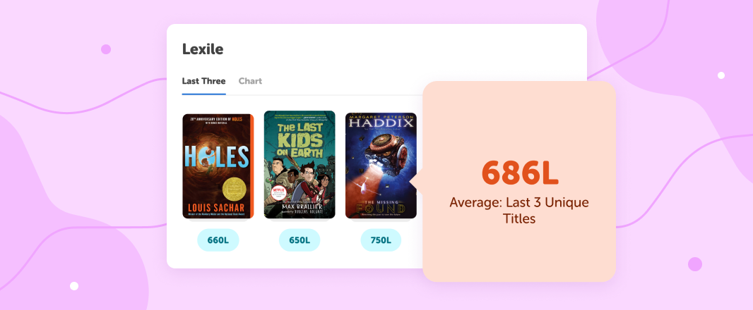 Introducing Lexile Insights for Teachers