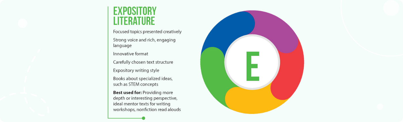 Expository Literature: Engaging and Informing Readers of All Ages