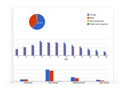 Beanstack - Reading Challenge Software & Mobile App