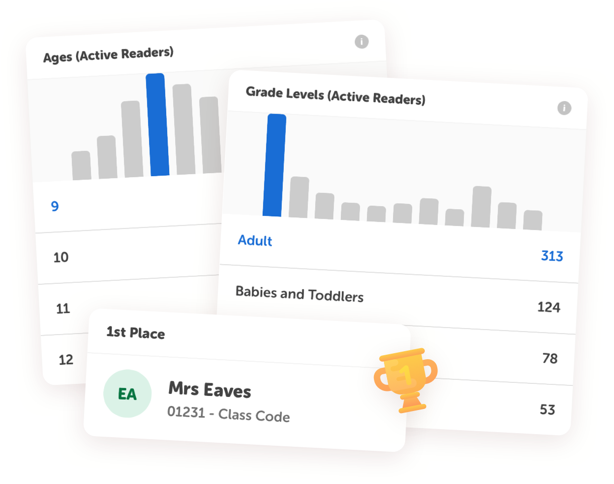 Reading Data & Insights | Book Reading Challenge