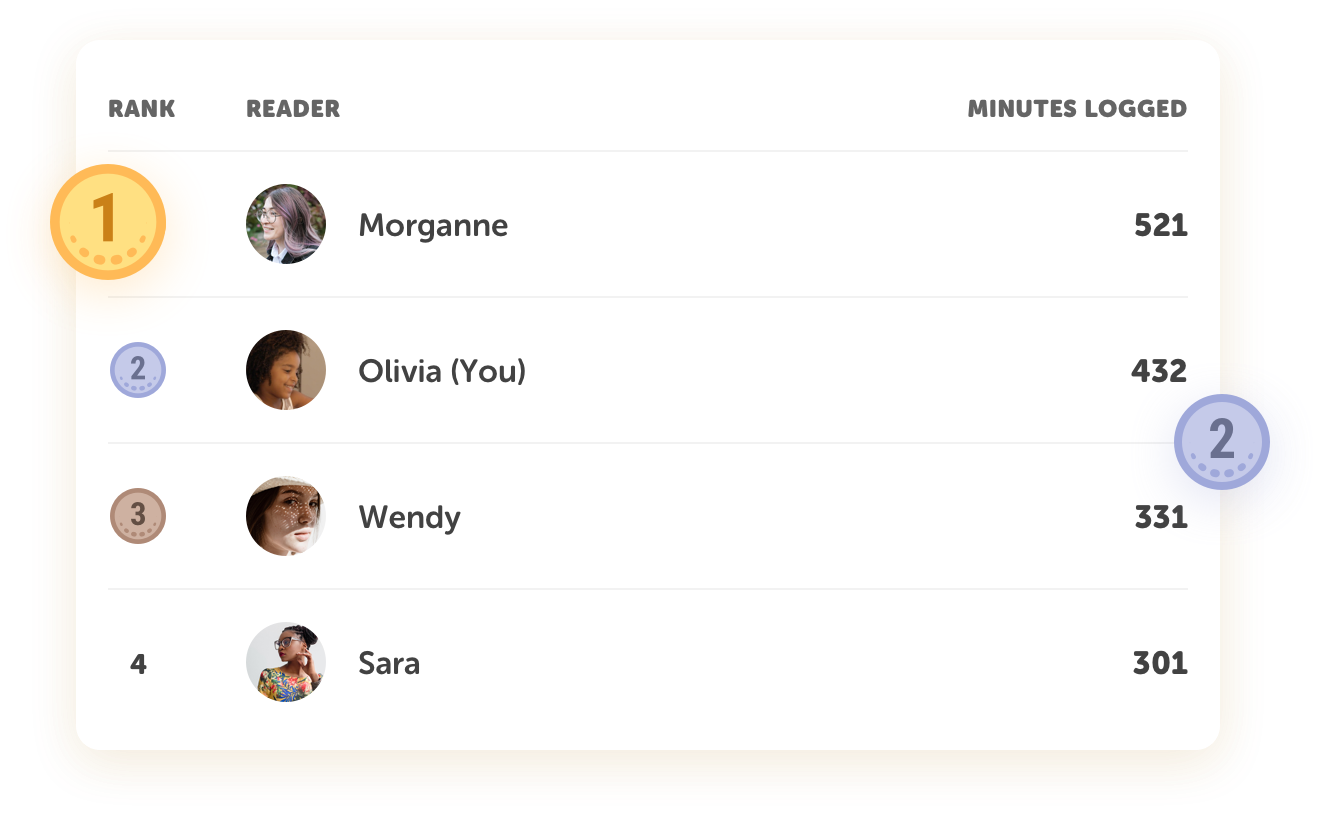Reading Motivation and Gamification | Reading Challenge